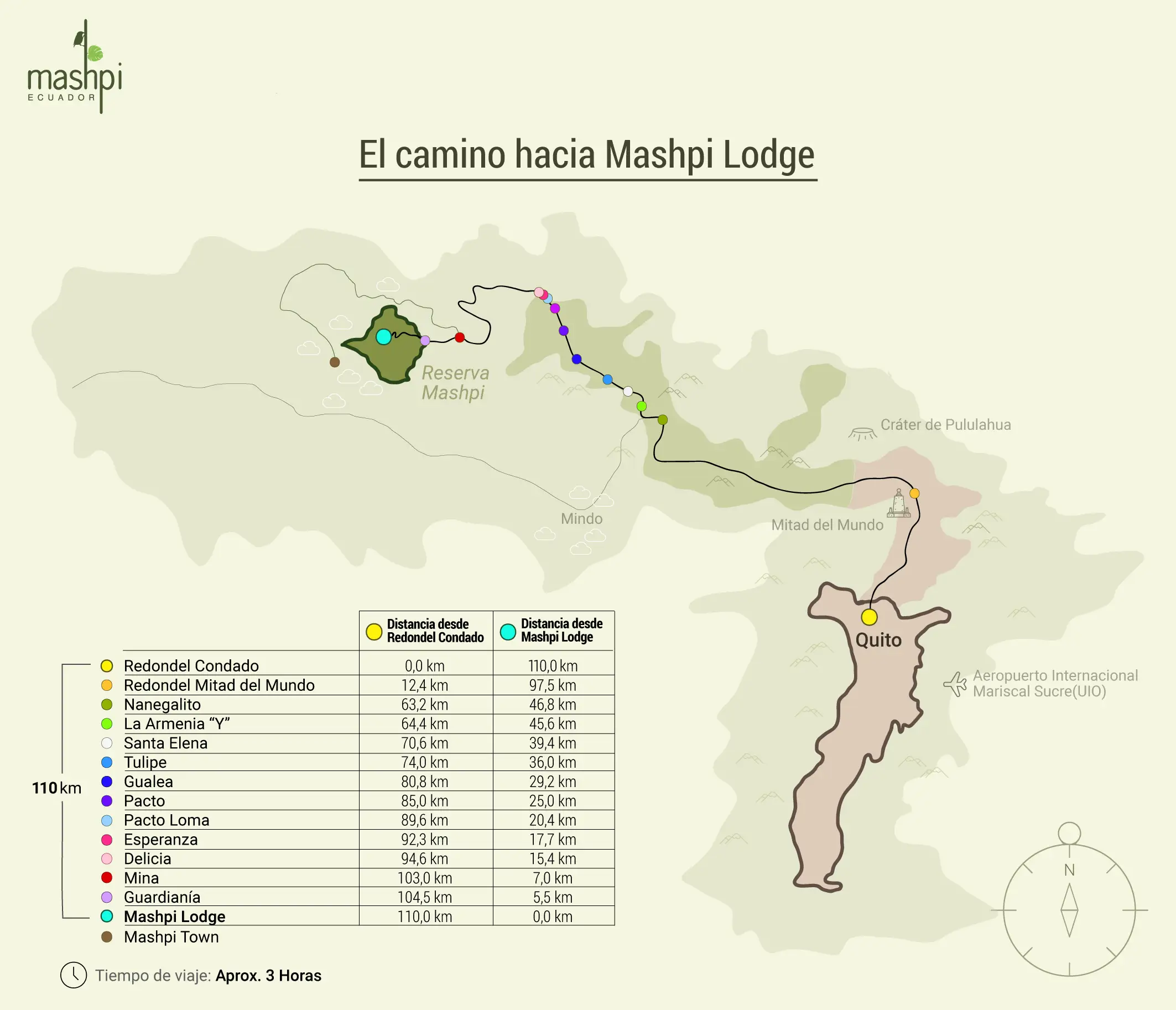 ¿Cómo llego a Mashpi Lodge por mi cuenta? Guía Completa